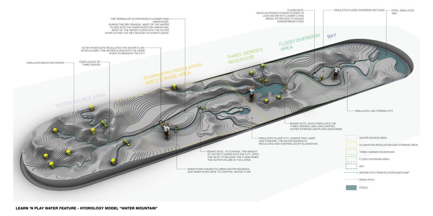 Rethinking Recess: How Architects Are Playfully Nurturing a Water ...